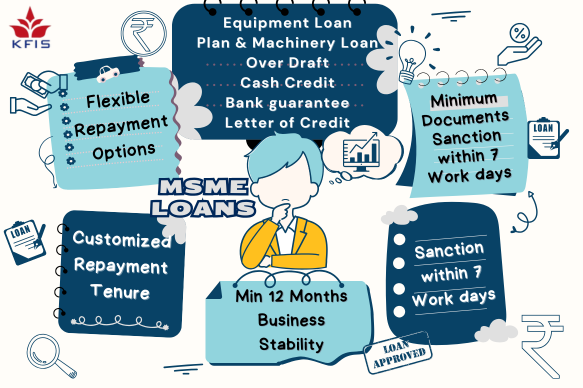 Business Loan in Chennai – No Collateral | Apply Now